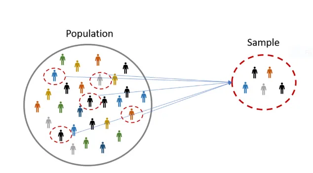 My Hitchhiker Guide to AI