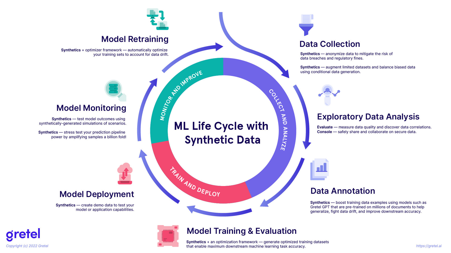 My Hitchhiker Guide to AI